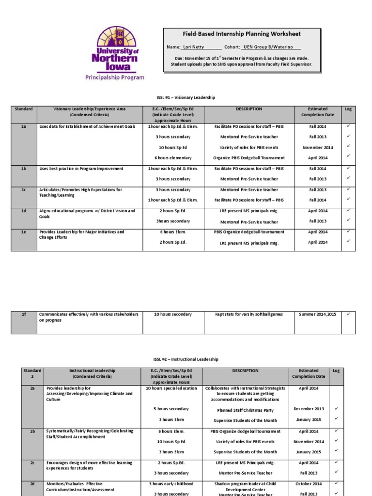 Planning Worksheet Revisied | PDF | Teachers | Leadership