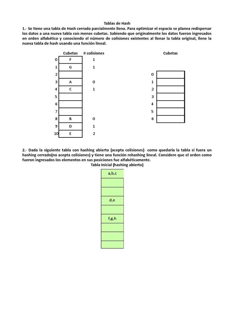 Ejercicios Tablas de Hash | PDF | Algoritmos y Estructuras de Datos ...