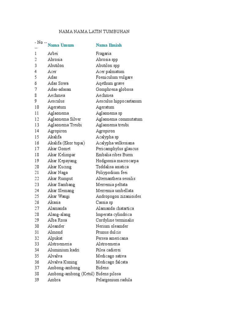 Nama Ilmiah Tumbuhan Lengkap | PDF