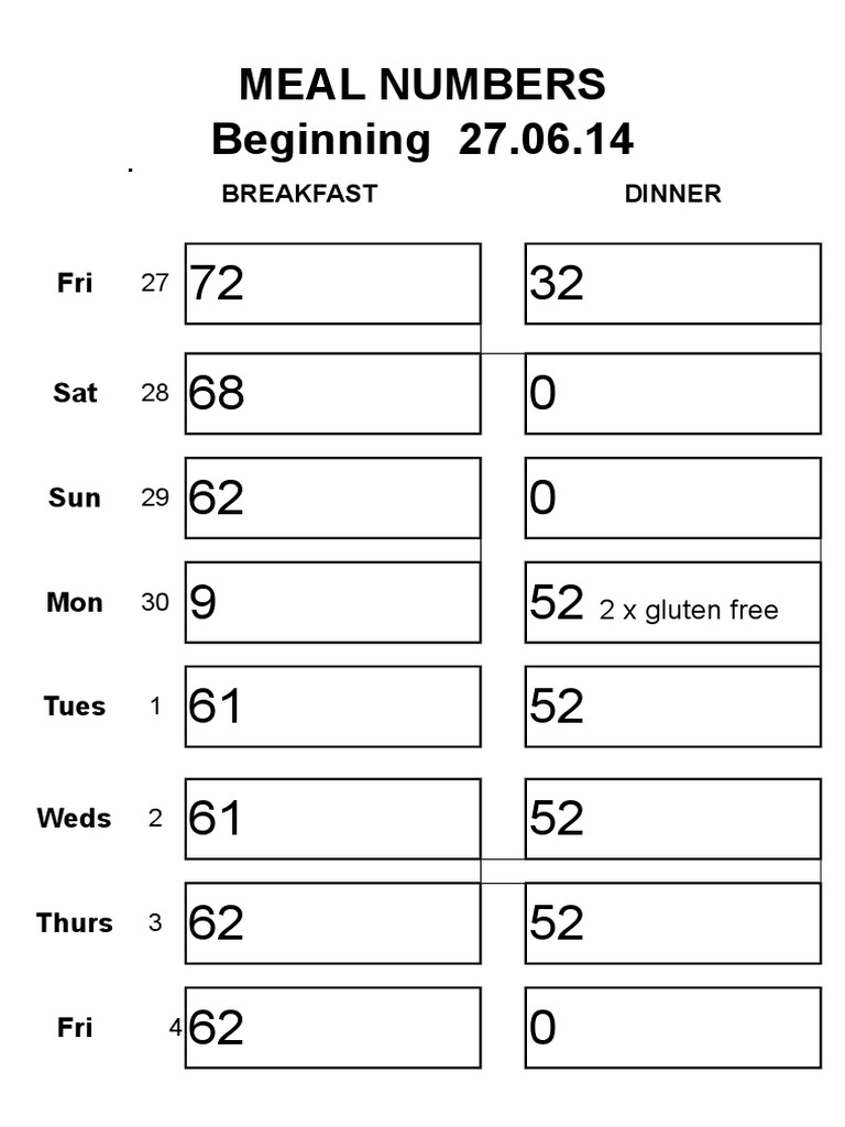 Weekly Meal Numbers and Dietary Options | PDF | Wellness