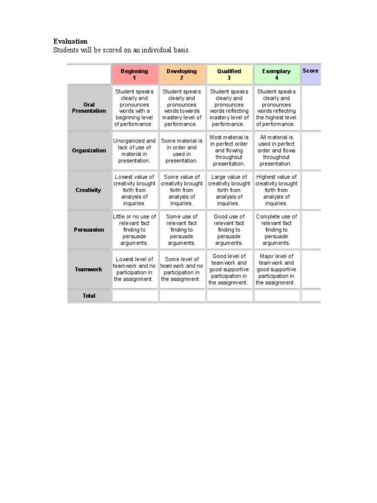 Student Presentation Rubric | PDF