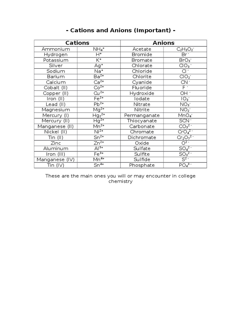 Cations and Anions (Important) - Cations Anions | PDF | Science ...