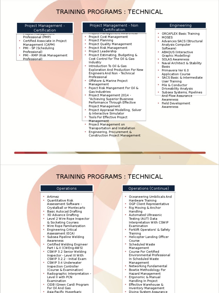 Training Program Summary | Human Resources | Iso 9000