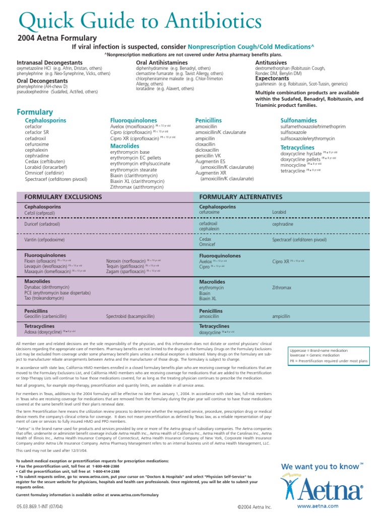 Quick Guide To Antibiotics: Formulary | PDF | Antibiotics | Pneumonia