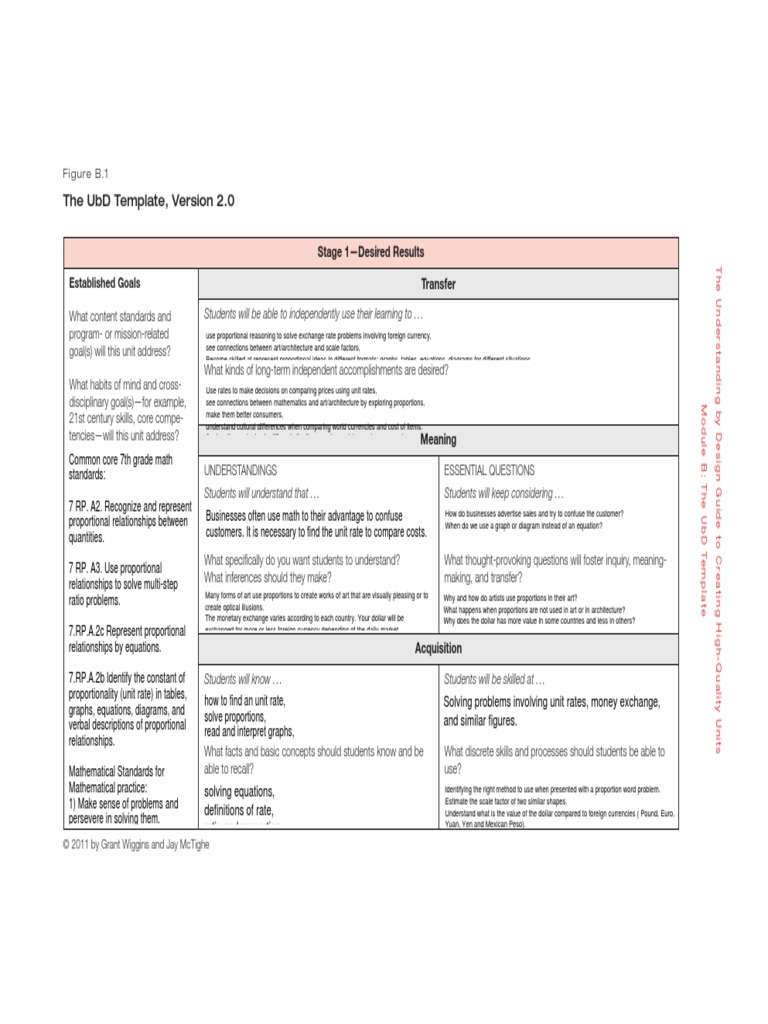 Ubd Unit Plan Template