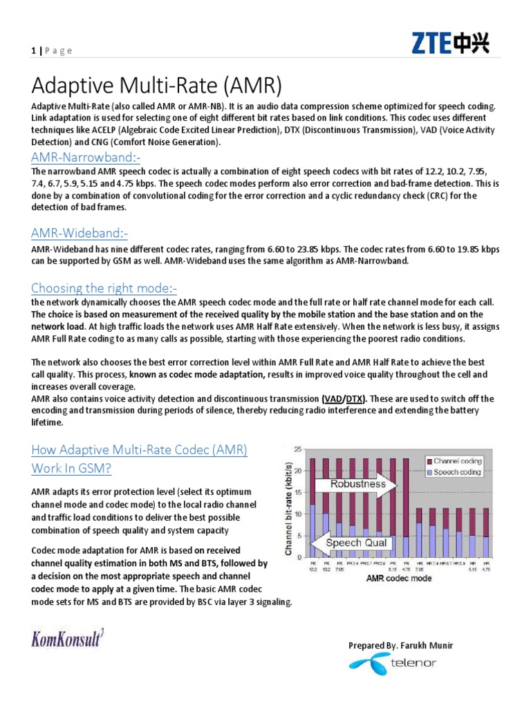 Amr & Gsm Codec | Codec | Data Compression