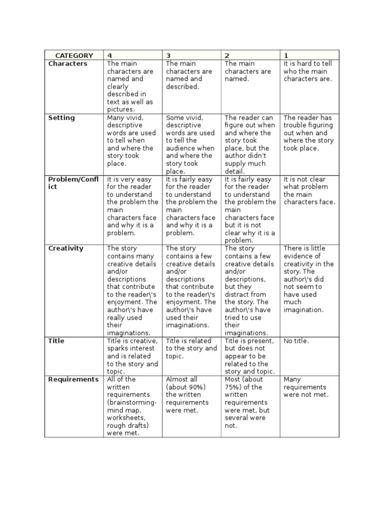 Short Story Rubric | PDF
