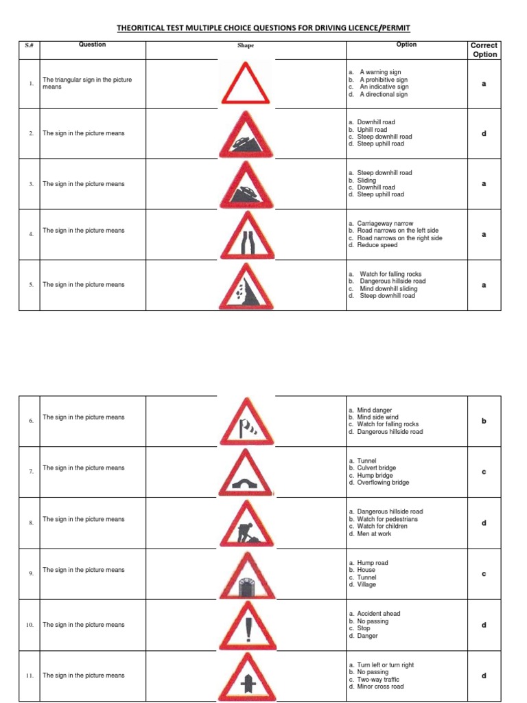 Theory Test Questions For Driving License of Motorway Police Pakistan ...