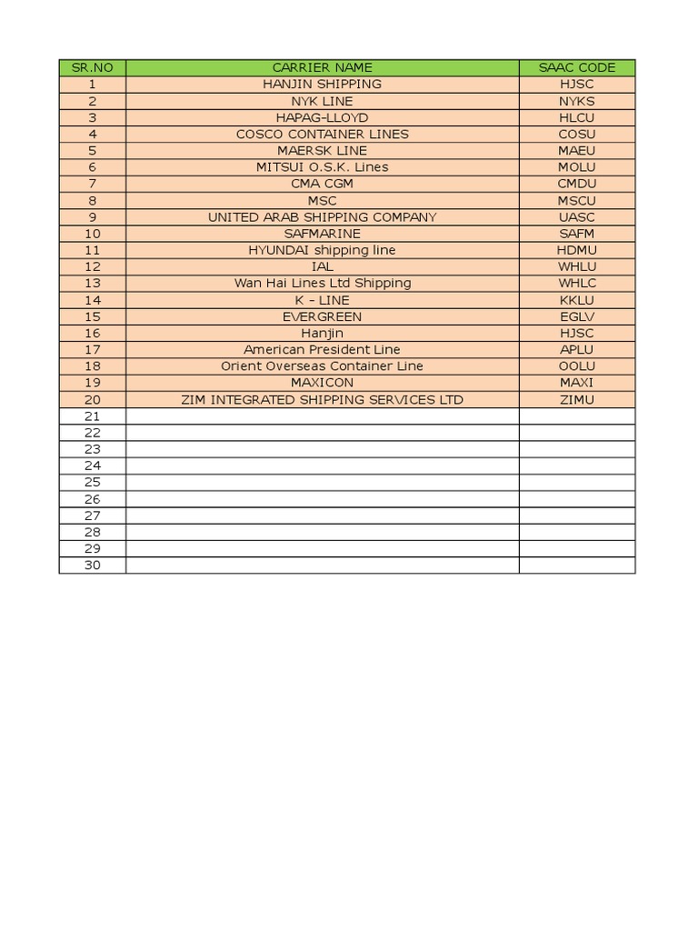 Carrier Code | PDF | Fed Ex | Cargo