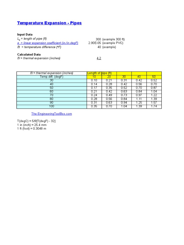 Temperature Expansion Pipes | PDF
