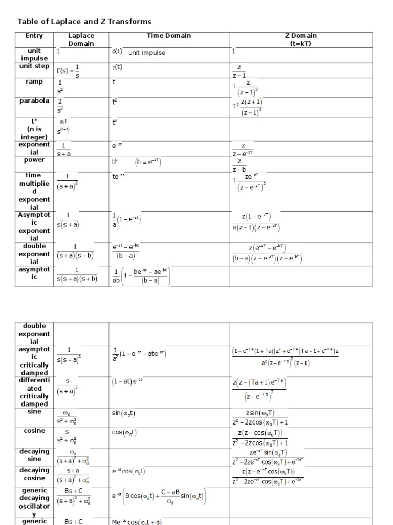 Table of Laplace and Z Transforms | PDF | Laplace Transform | Function ... Table of Laplace and Z Transforms | PDF | Laplace Transform | Function ...