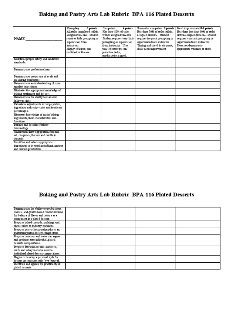Plated Desserts Assessment Rubric | PDF | Custard | Desserts