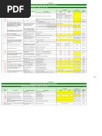 Kra Kpa Kpi | Performance Indicator | Sales