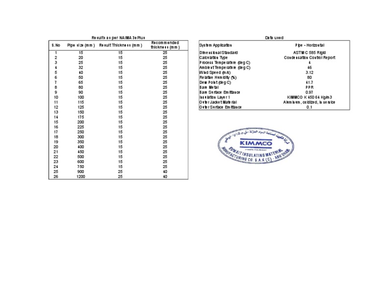 NAIMA 3ePlus Pipe Insulation Results | PDF