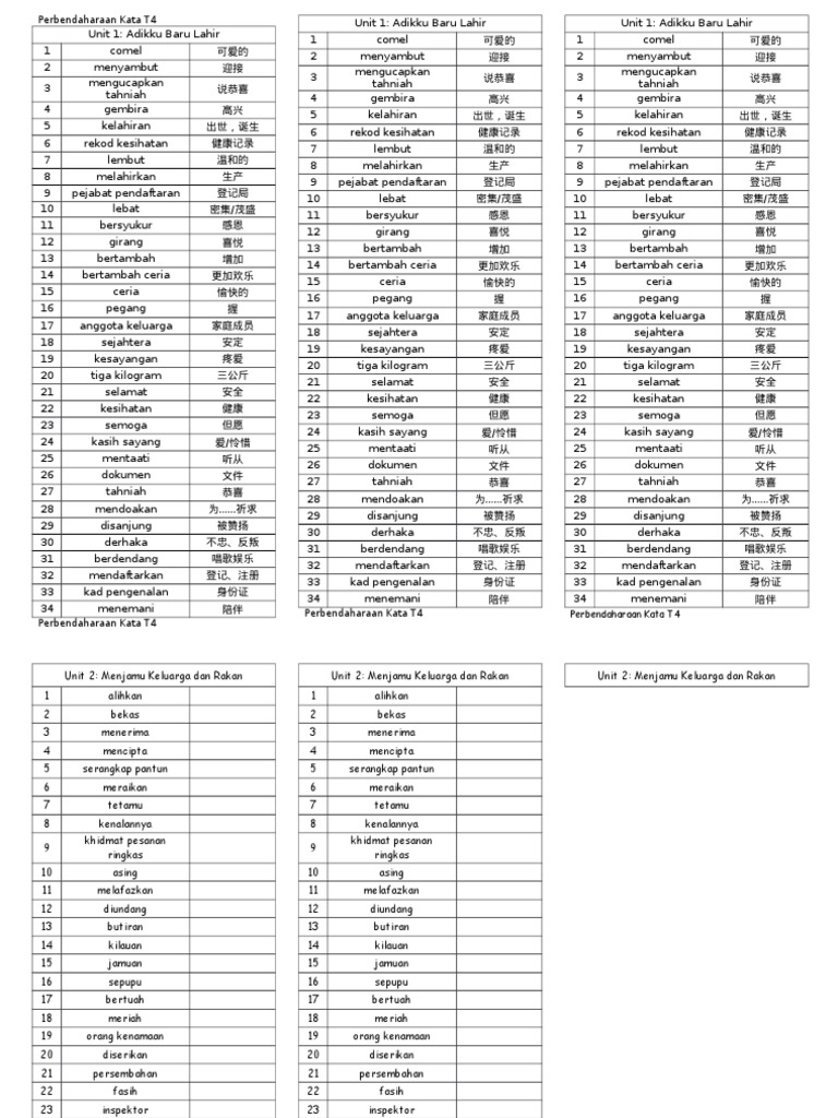 Perbendaharaan Kata Teks Bahasa Malaysia Tahun 4 | PDF