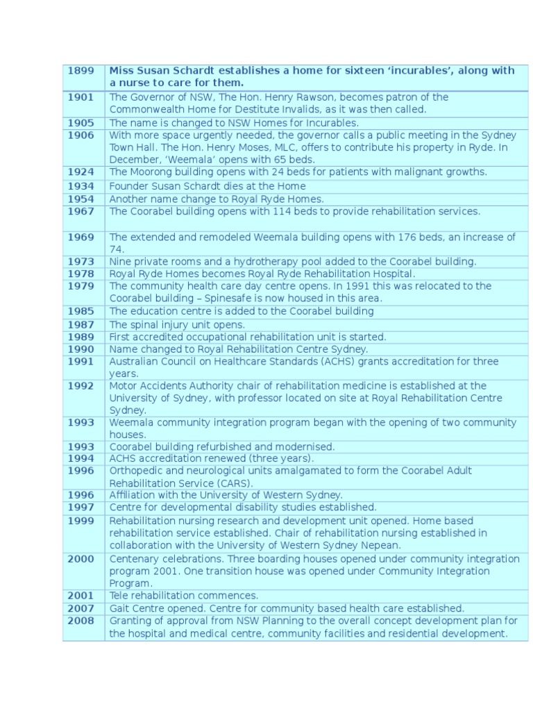 Putney Rehab Centre Timetable | PDF | Physical Therapy | Nursing