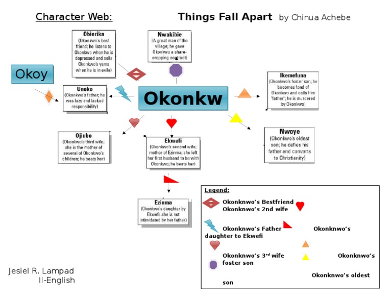 Things Fall Apart Character Web | PDF | African Literature
