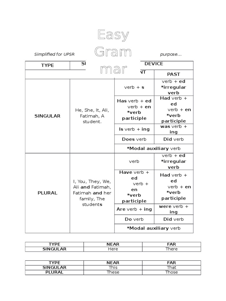 UPSR English Grammar Simplified Guide | PDF