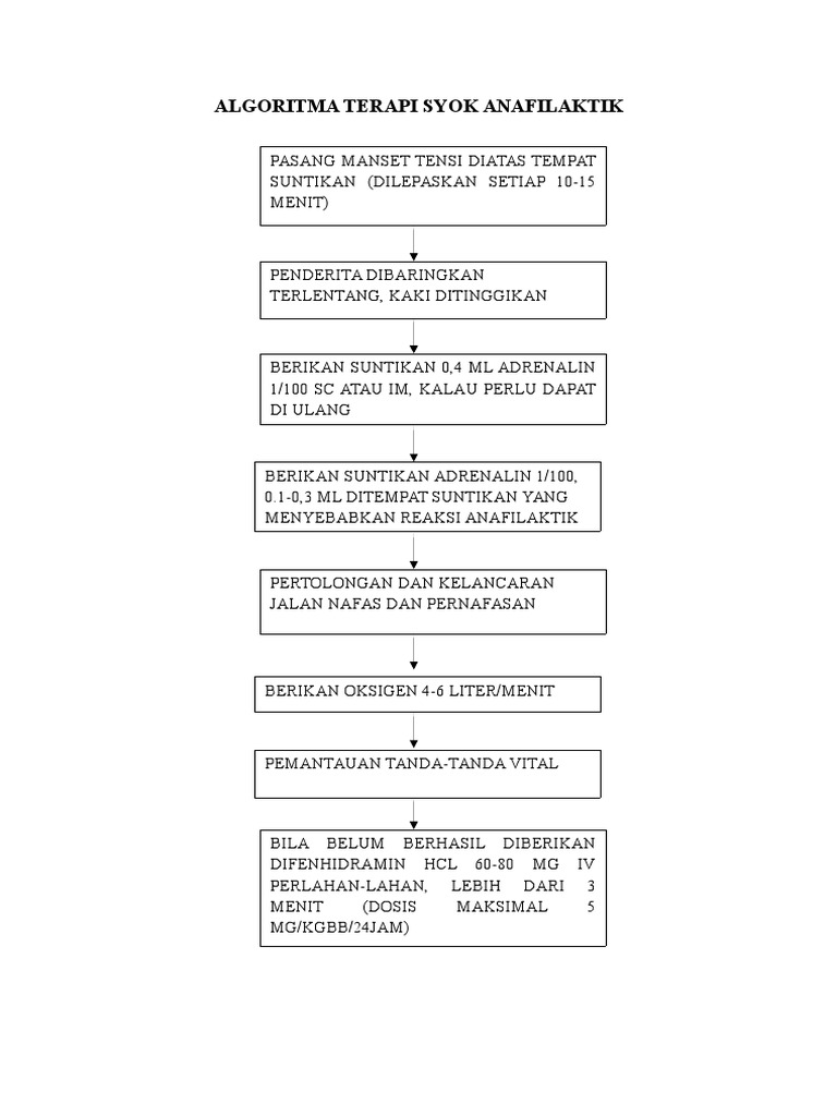 Algoritma Syok Anafilaktik | PDF