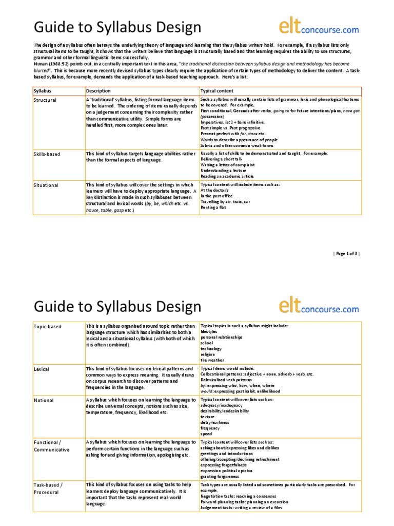 Elt Syllabus Design | PDF | Style (Fiction) | Learning