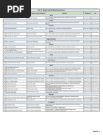 Micare Panels | PDF | Malaysia