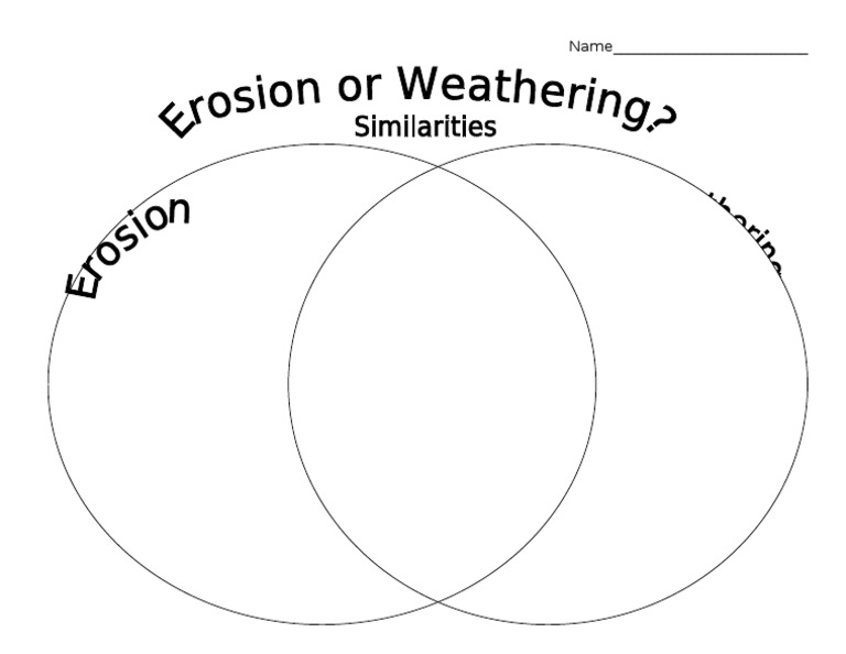 Erosion and Weathering Venn Diagram | PDF
