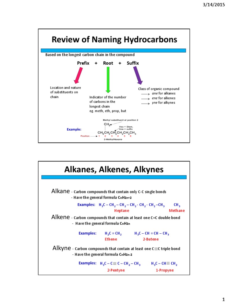 Review of Naming Hydrocarbons | PDF