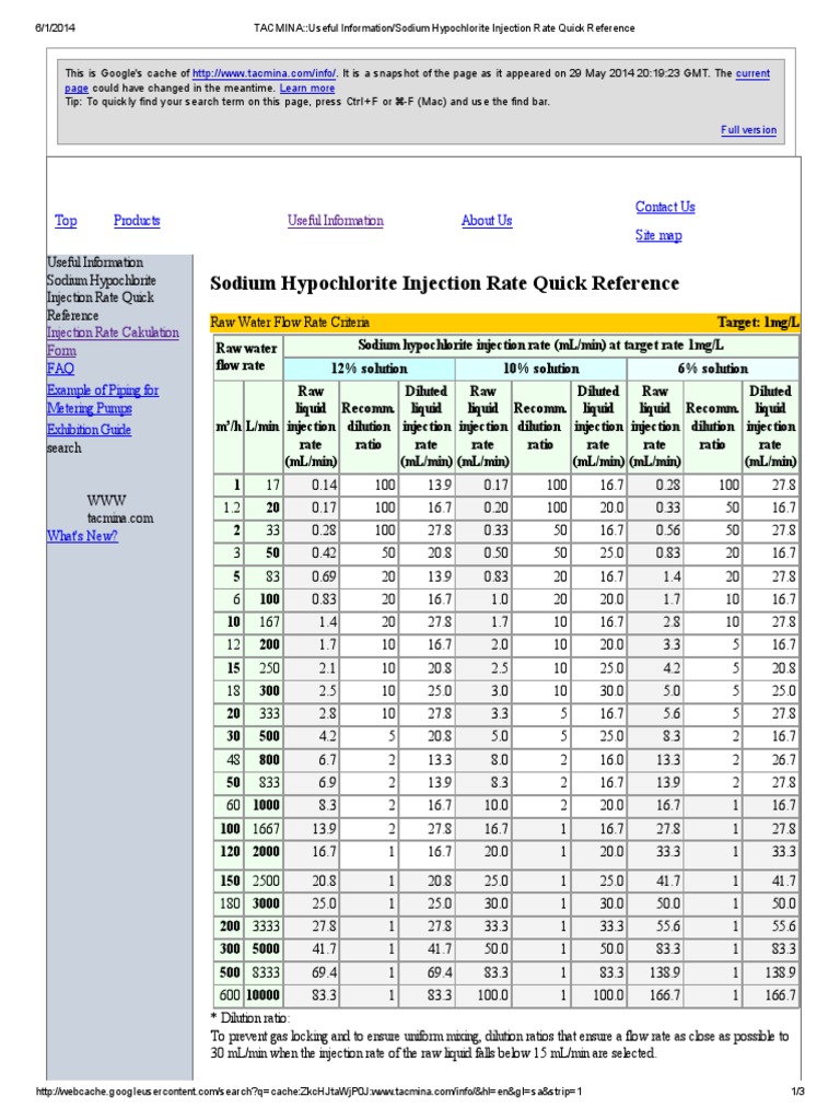 Useful Information - Sodium Hypochlorite Injection Rate Quick Reference ...