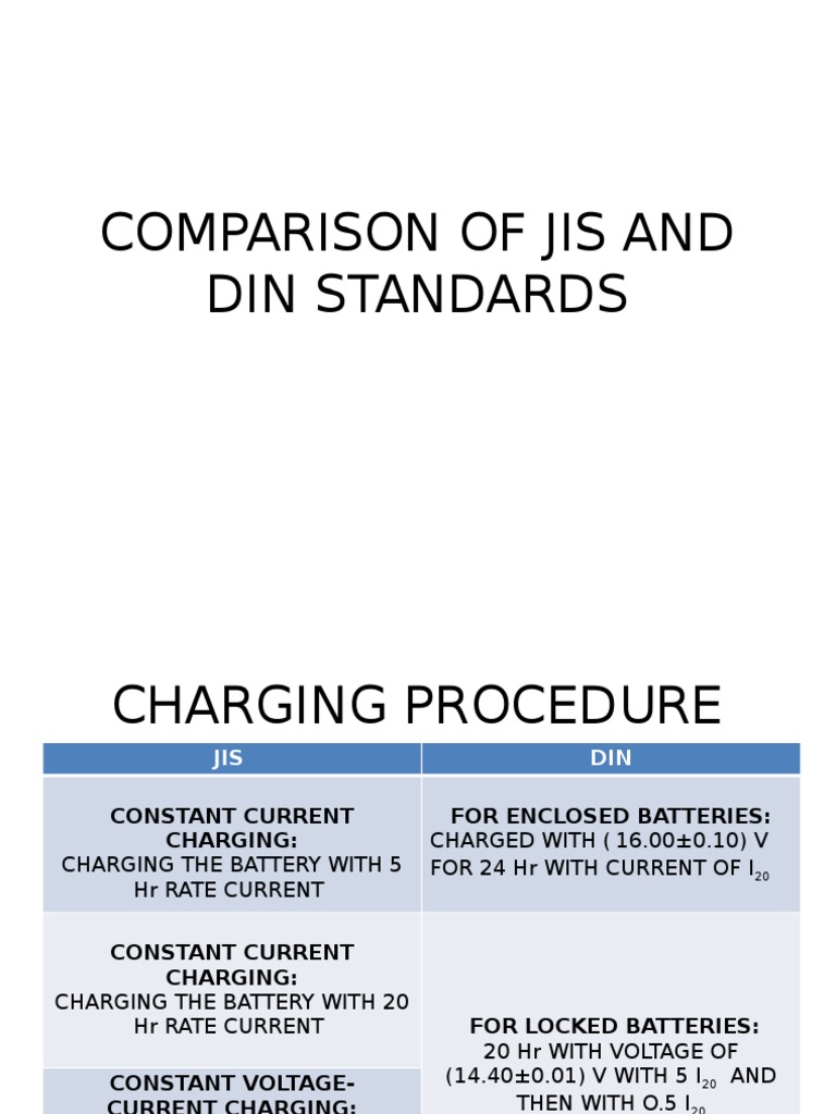 Comparison of Jis and Din Standards