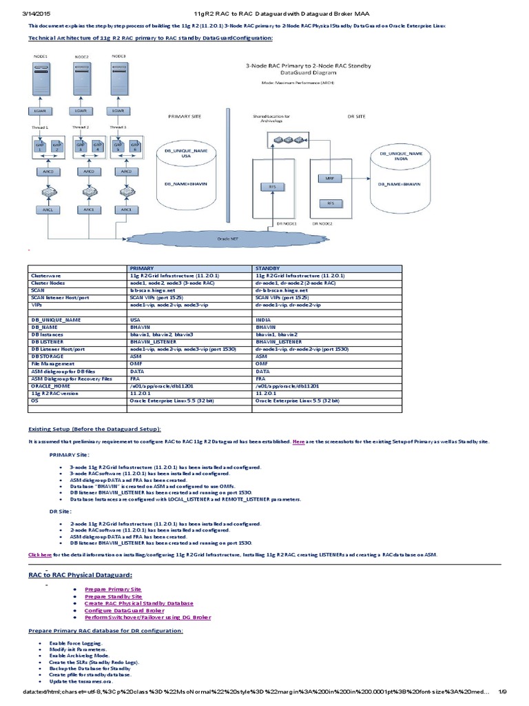 11gR2 RAC To RAC Dataguard With Dataguard Broker MAA | PDF | Oracle Database | Port (Computer ...