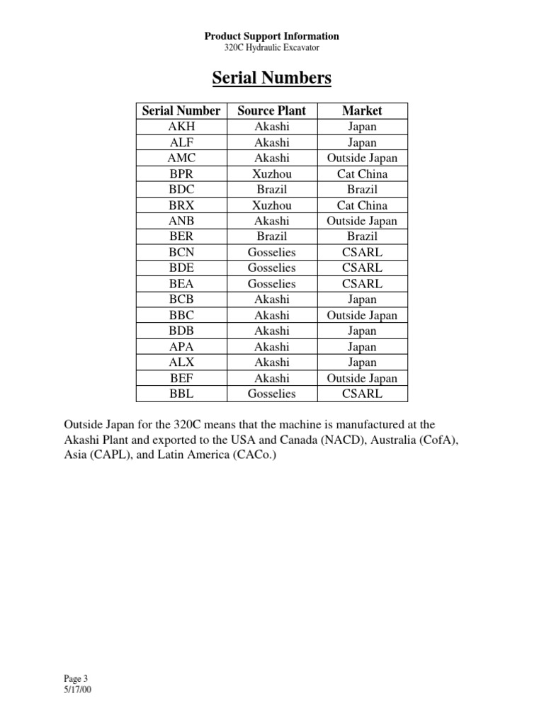 Npi PDF | PDF | Air Conditioning | Medical Diagnosis