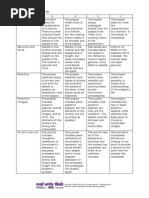 Concept Map Rubric | PDF | Rubric (Academic) | Information