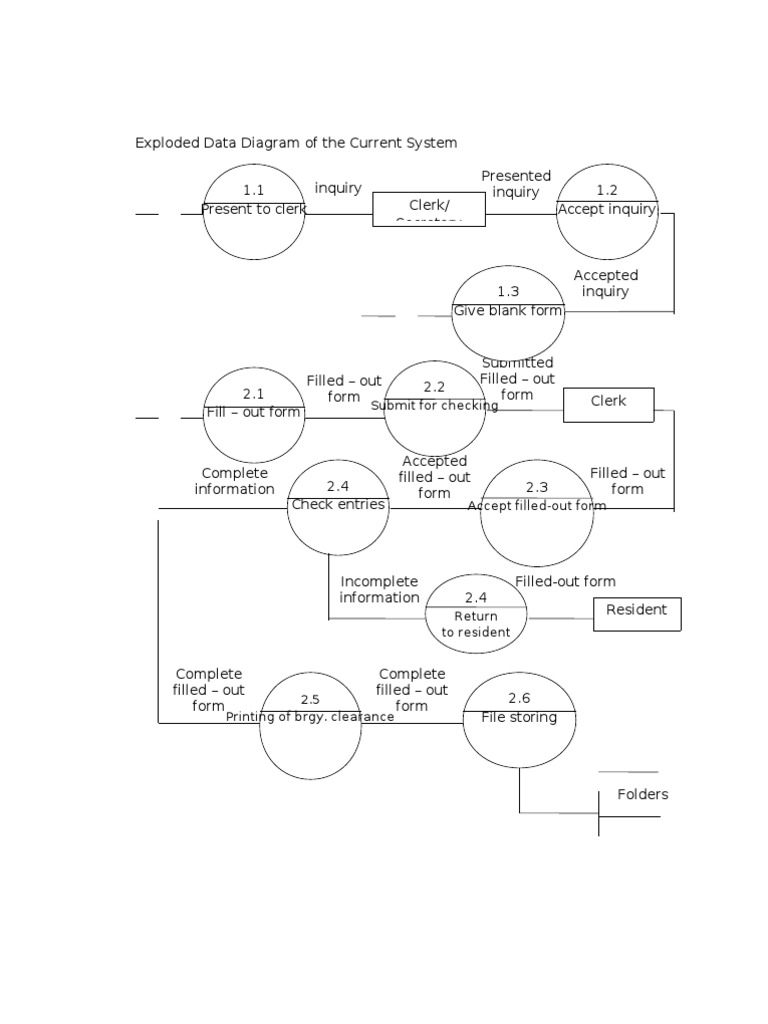 Exploded Data Flow Diagram of The Current System | PDF | Data ...