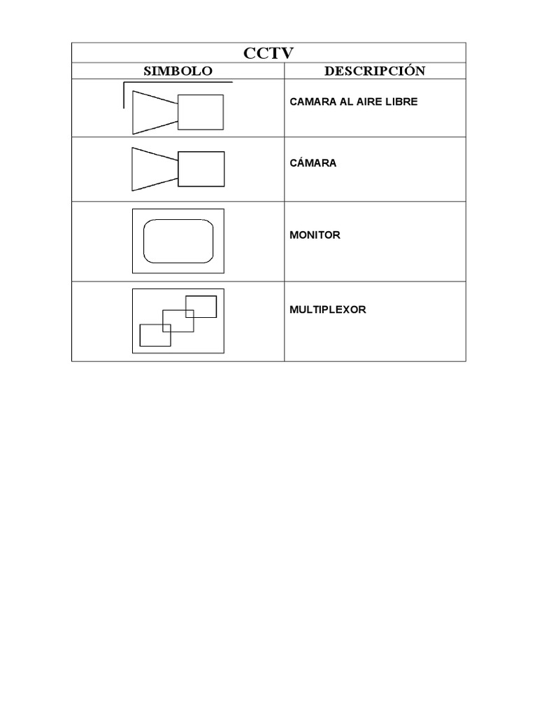 Simbolos CCTV | PDF
