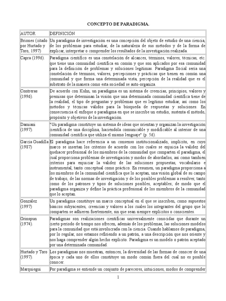 Concepto de Paradigma Paradigma | PDF | Paradigma | Science