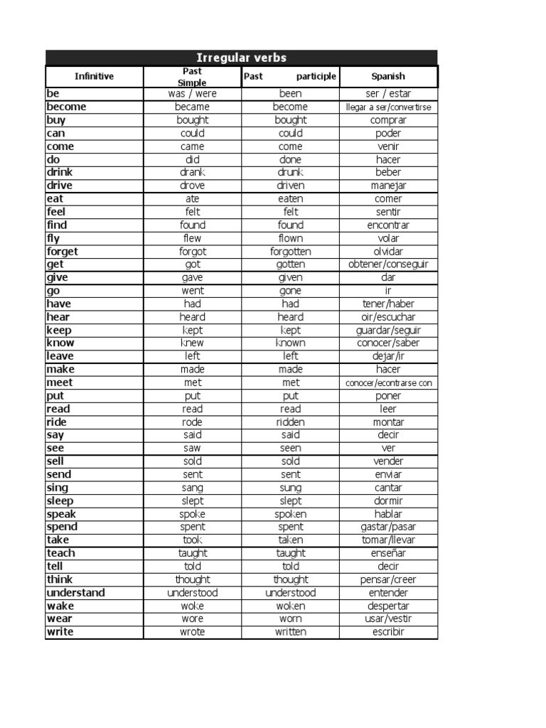 Spanish Irregular Verbs List | PDF