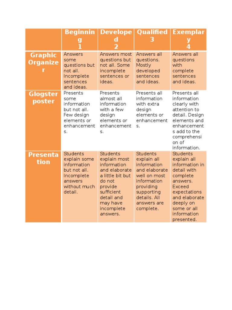 Graphic Organizer Evaluation Criteria | PDF | Business | Art