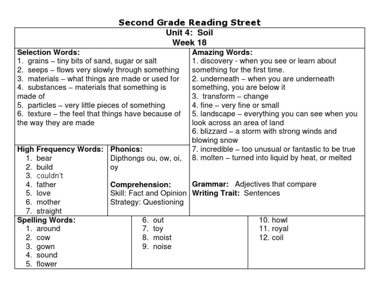 Soil Unit 4 WK 3 | PDF | Home & Garden