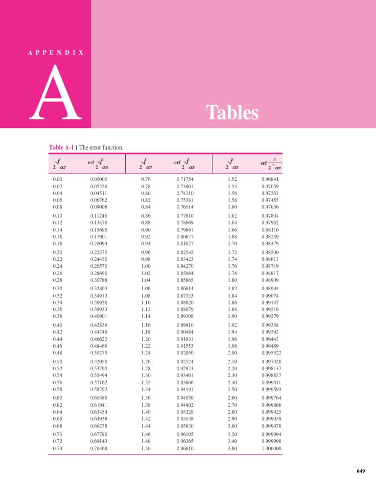 Tabel Holman PDF | PDF