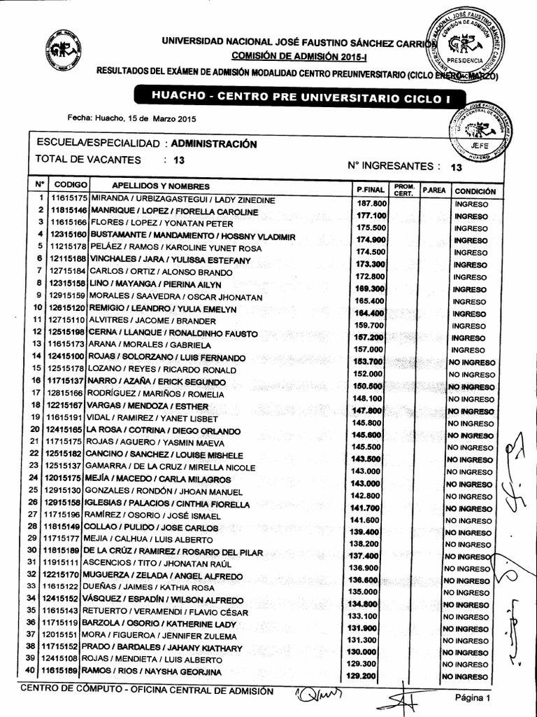 Resultados Del Exámen de Admisión Modalidad CPU 2015 Enero-Marzo | PDF