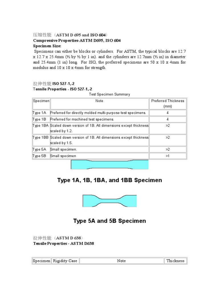 Compressive Properties-ASTM D695 | Download Free PDF | Chemical Product ...