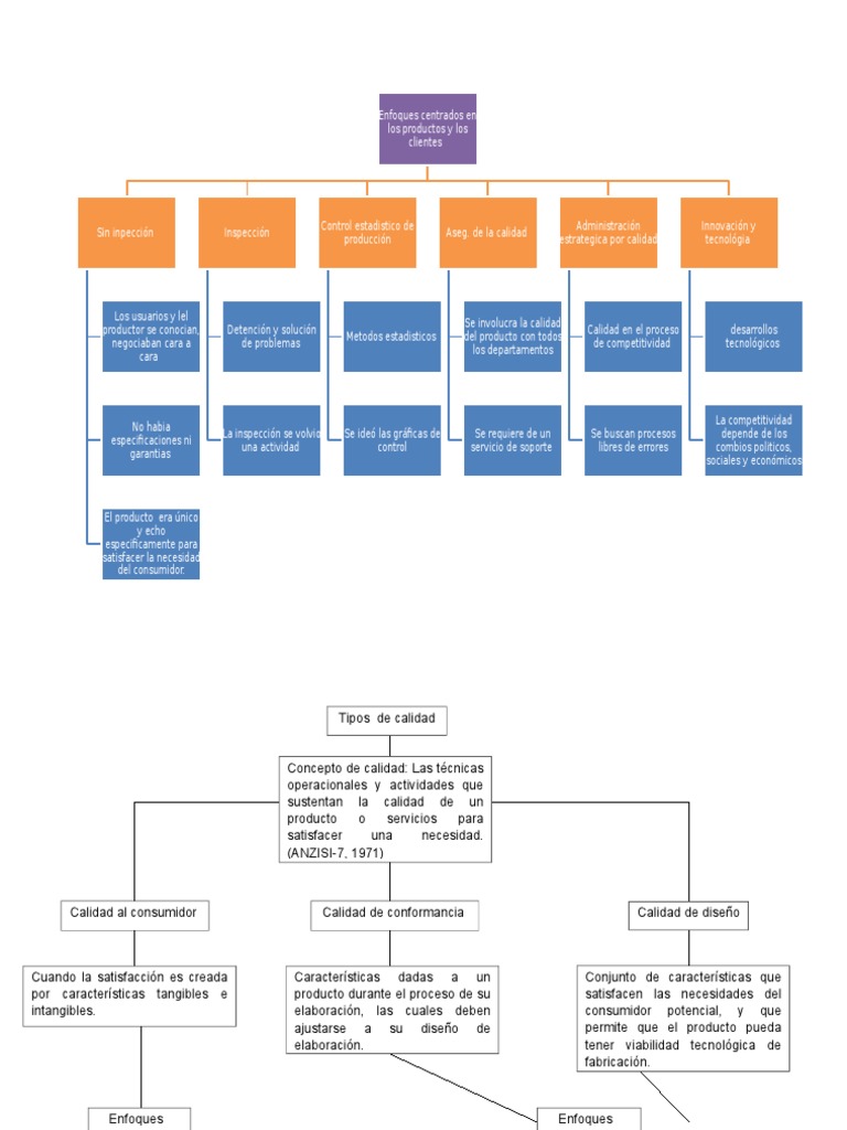 Mapas Conceptuales de Calidad