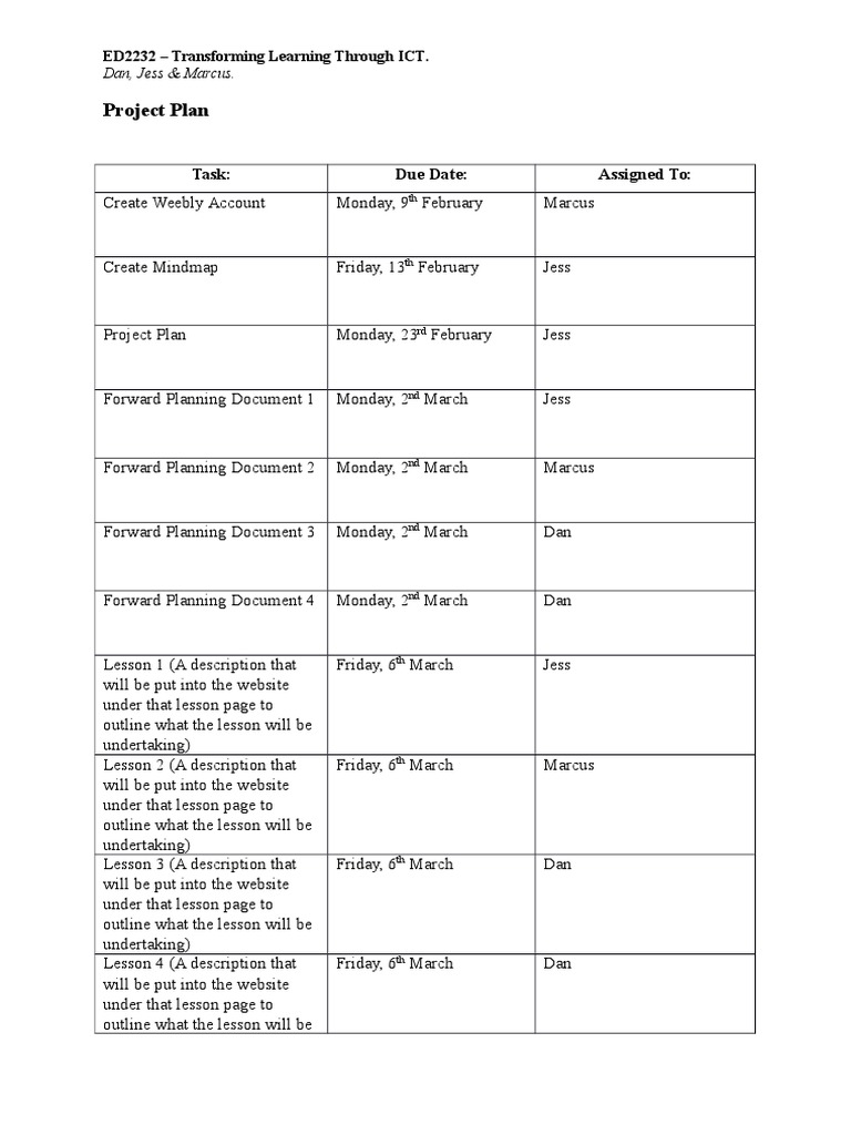 Project Plan: Task: Due Date: Assigned To | PDF