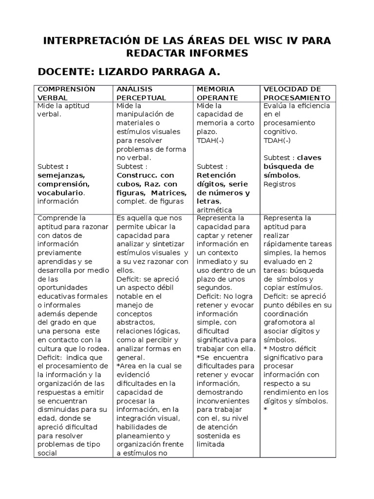 Términos de Interpretación de Las Áreas Del Wisc IV para Redactar ...
