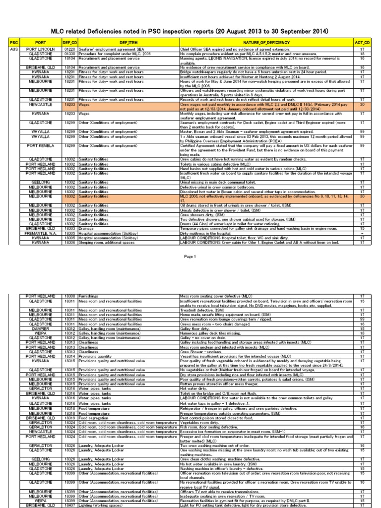 201410MLC PSC Reports PDF | PDF | Refrigeration | Sailor