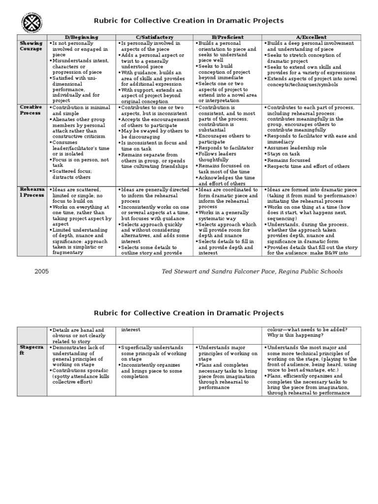 Dramatic Monologue Evaluation Rubric | PDF | Monologue | Facilitator