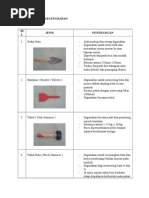 Laporan Ujian Proba Mackintosh | PDF