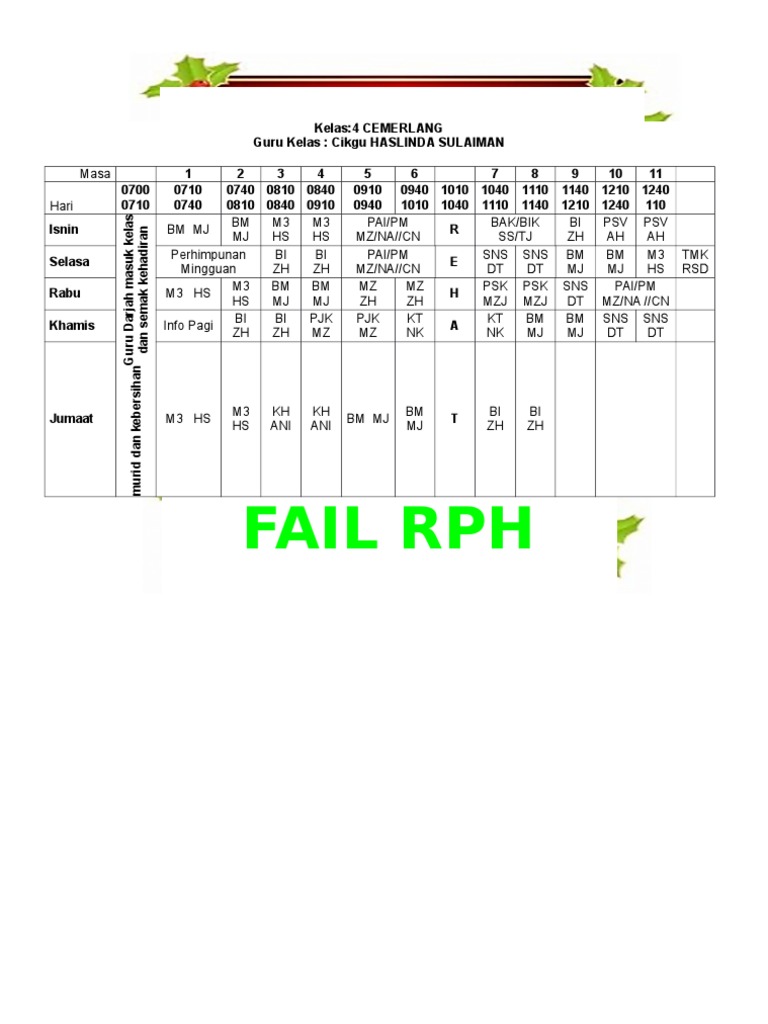 Label Tepi Fail RPH | PDF