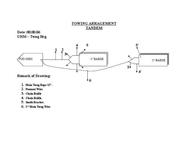 Towing Arrangement Plan Overview | PDF | History