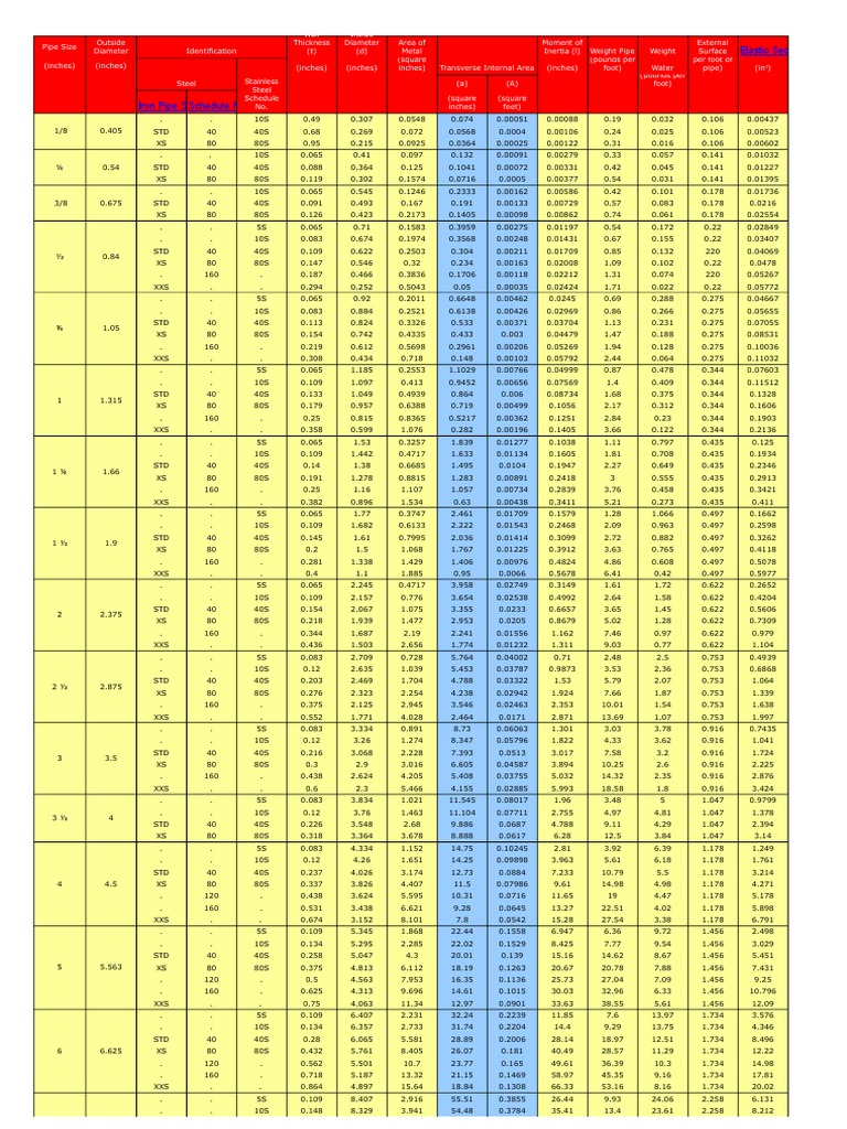 Standard Pipe Dimension | Download Free PDF | Pipe (Fluid Conveyance ...